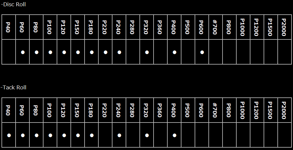 KOVAX Disc Roll & Tack Roll | Kovax Dealer
